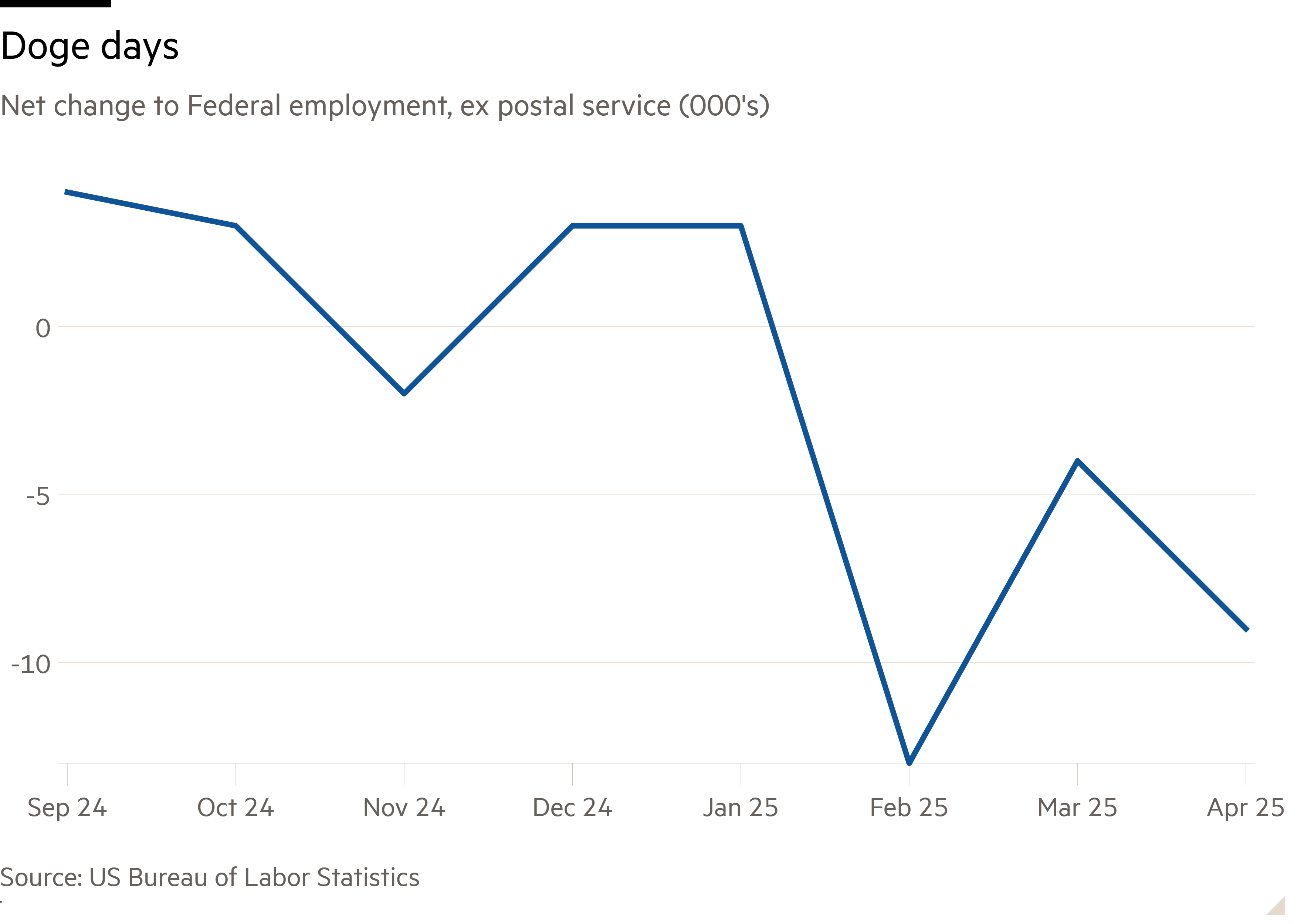 The US labour market is holding up – Chin@Strategy