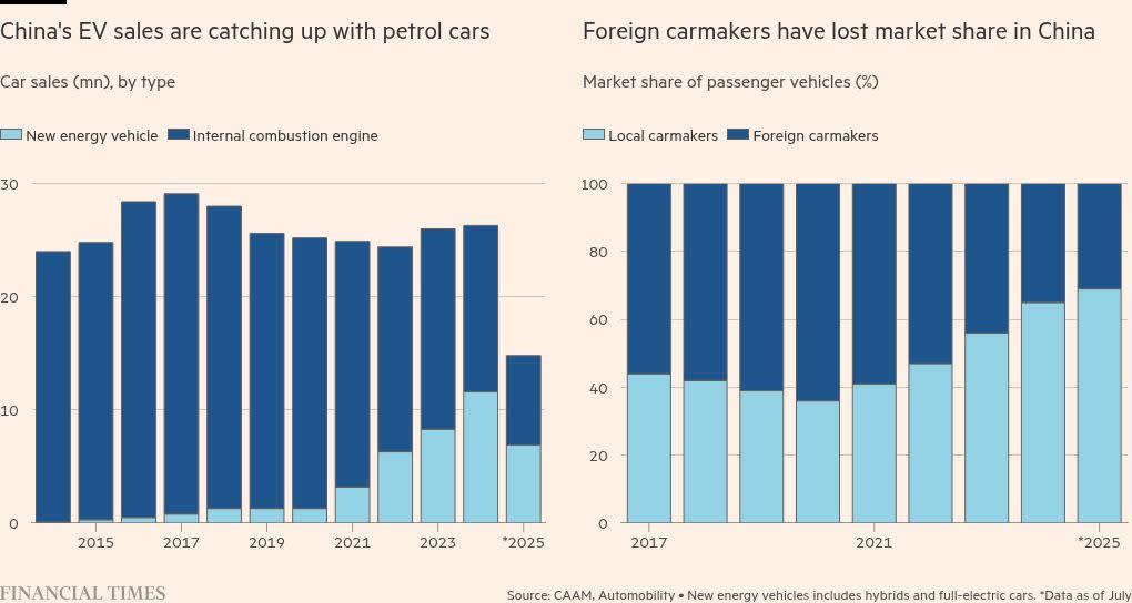 Can China stop its EV price wars? – Chin@Strategy