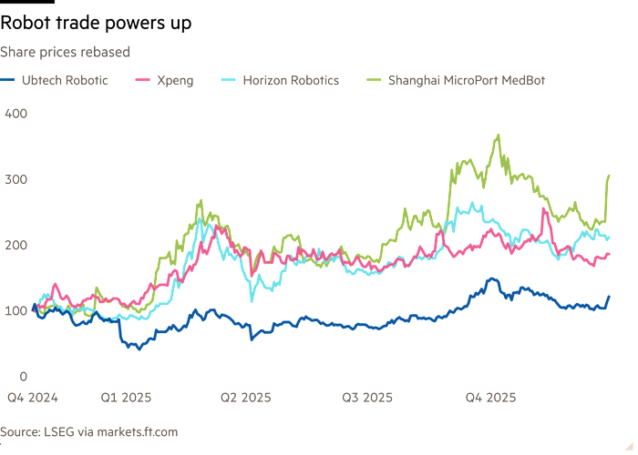 China’s humanoid robots come out fighting – Chin@Strategy